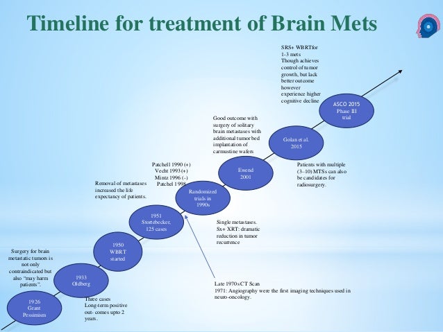Brain metastasis - Simplified