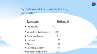 Brain metastasis ppt by DR. AFIA.pptx