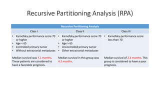 Brain Metastases: An Overview | PPTX