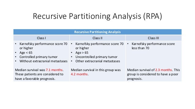 Brain Metastases: An Overview