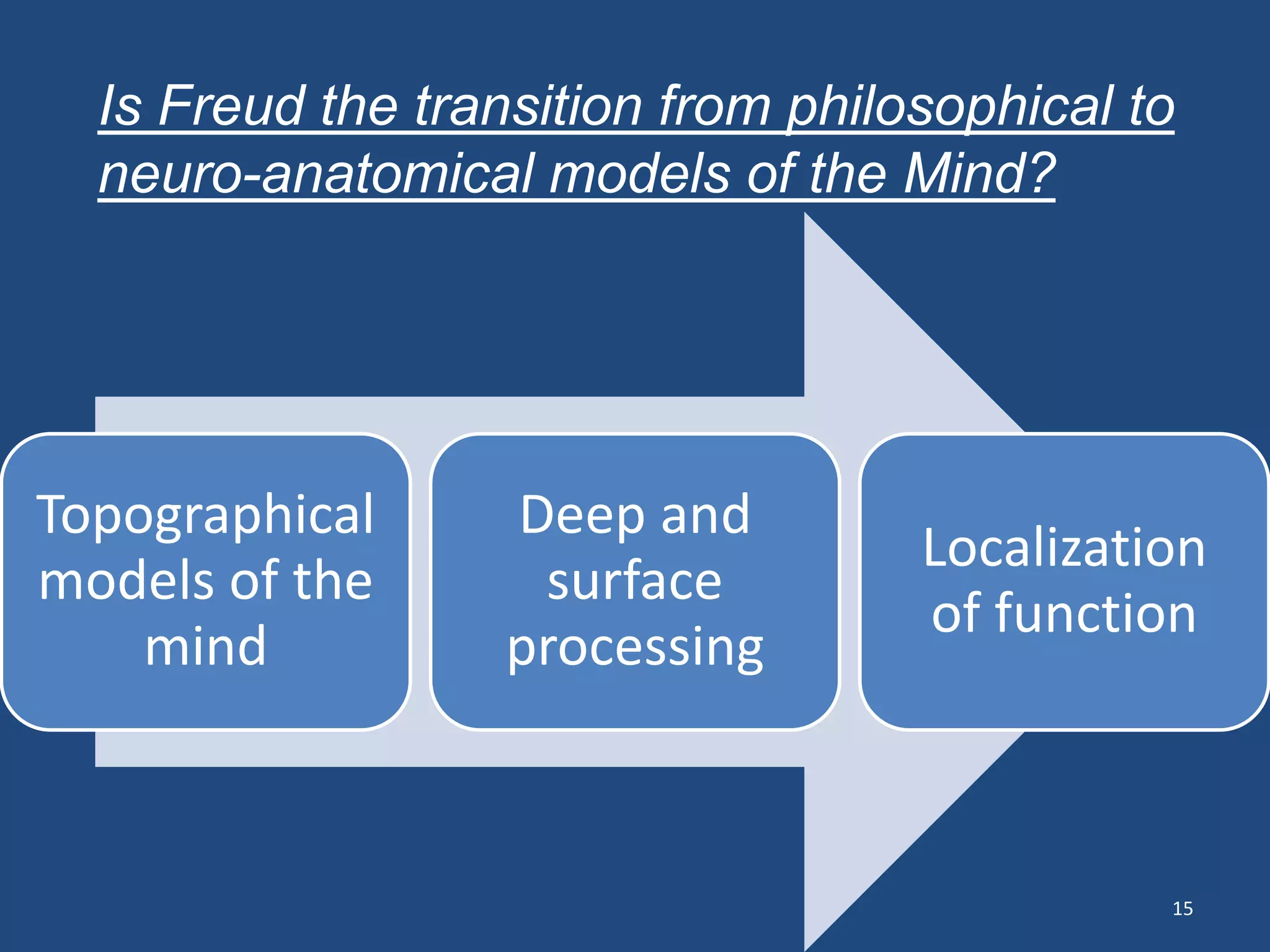 Brain models of the mind | PPT