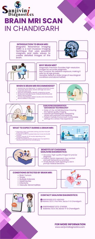 Brain MRI Scan in Chandigarh- sanjivinidiagnostics. | PDF