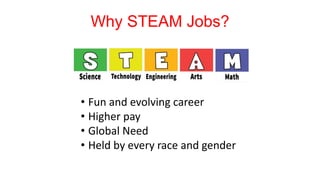 BrainPad STEM STEAM introduction | PPTX