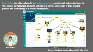 BrainPOP Tools for Creative Classrooms! | PDF