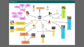 BrainPOP Tools for Creative Classrooms! | PDF