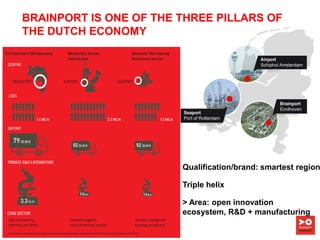 Brainport: a career gateway to Europe | PPT