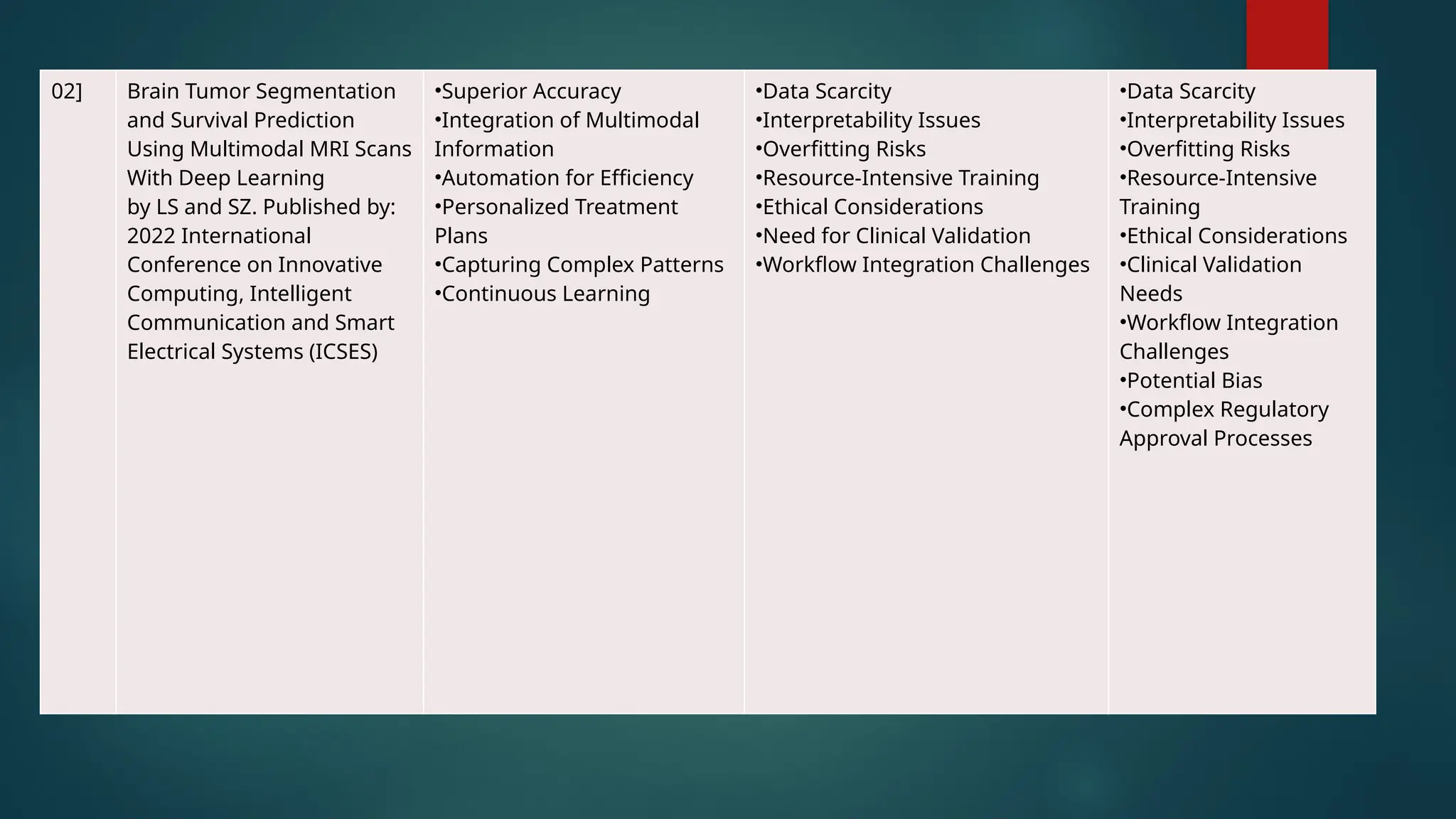 Brain Tumor Detection And Segmentation Using Deep Learning Ppt