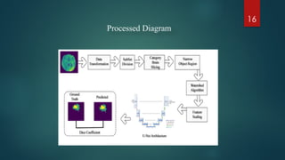 Brain tumor detection and segmentation using deep learning | PPT