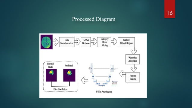 Brain Tumor Detection And Segmentation Using Deep Learning Ppt