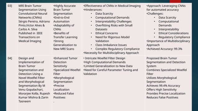 Brain tumor detection and segmentation using deep learning | PPT