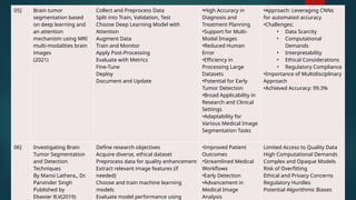 Brain tumor detection and segmentation using deep learning | PPT