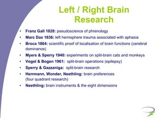 Brain Profile Ppt 01 10 | PPT