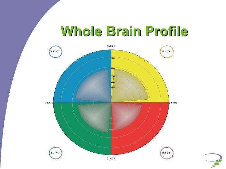Brain Profile Ppt 01 10
