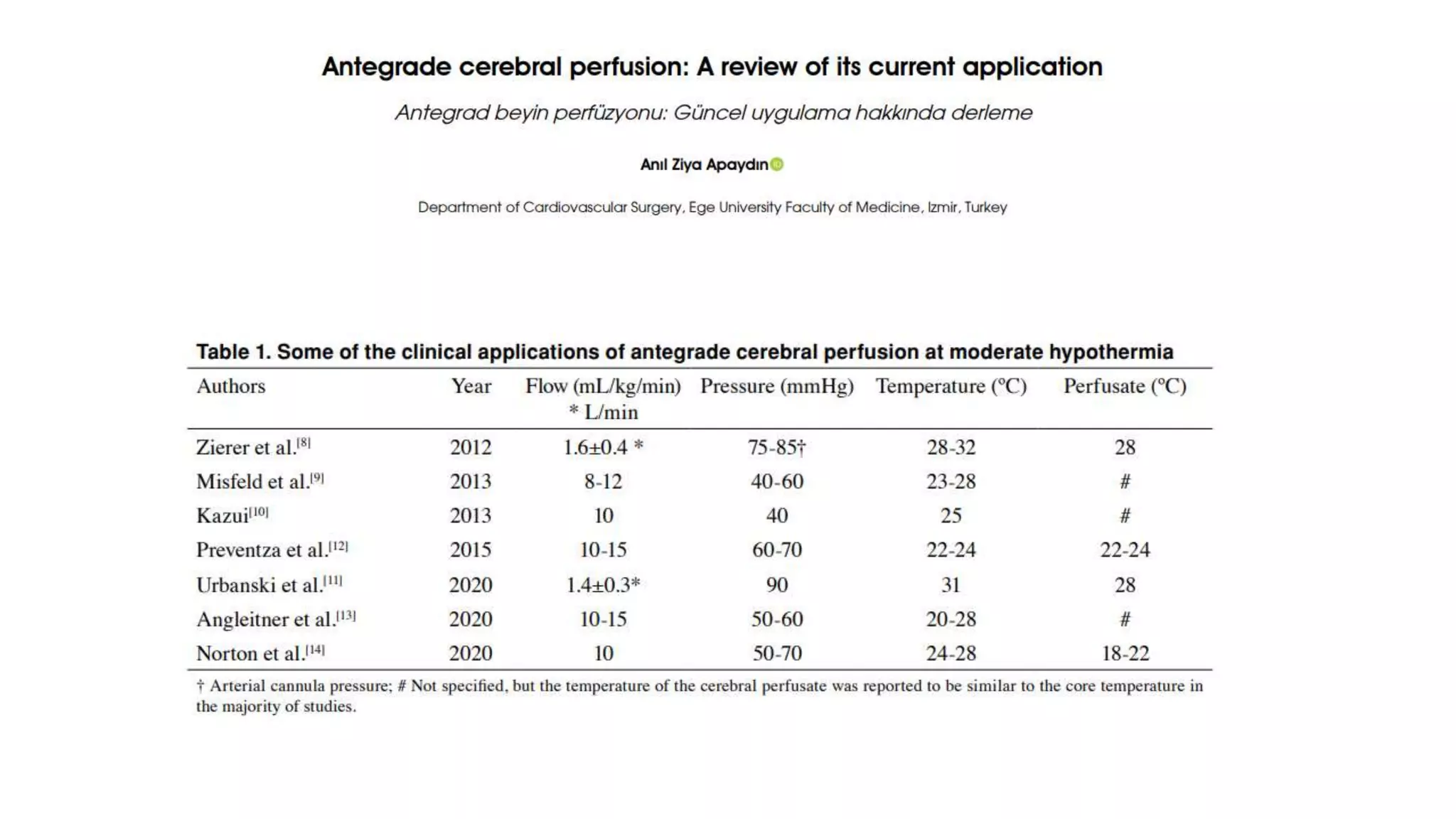Brain Protection Management – (in Aortic Arch.pptx