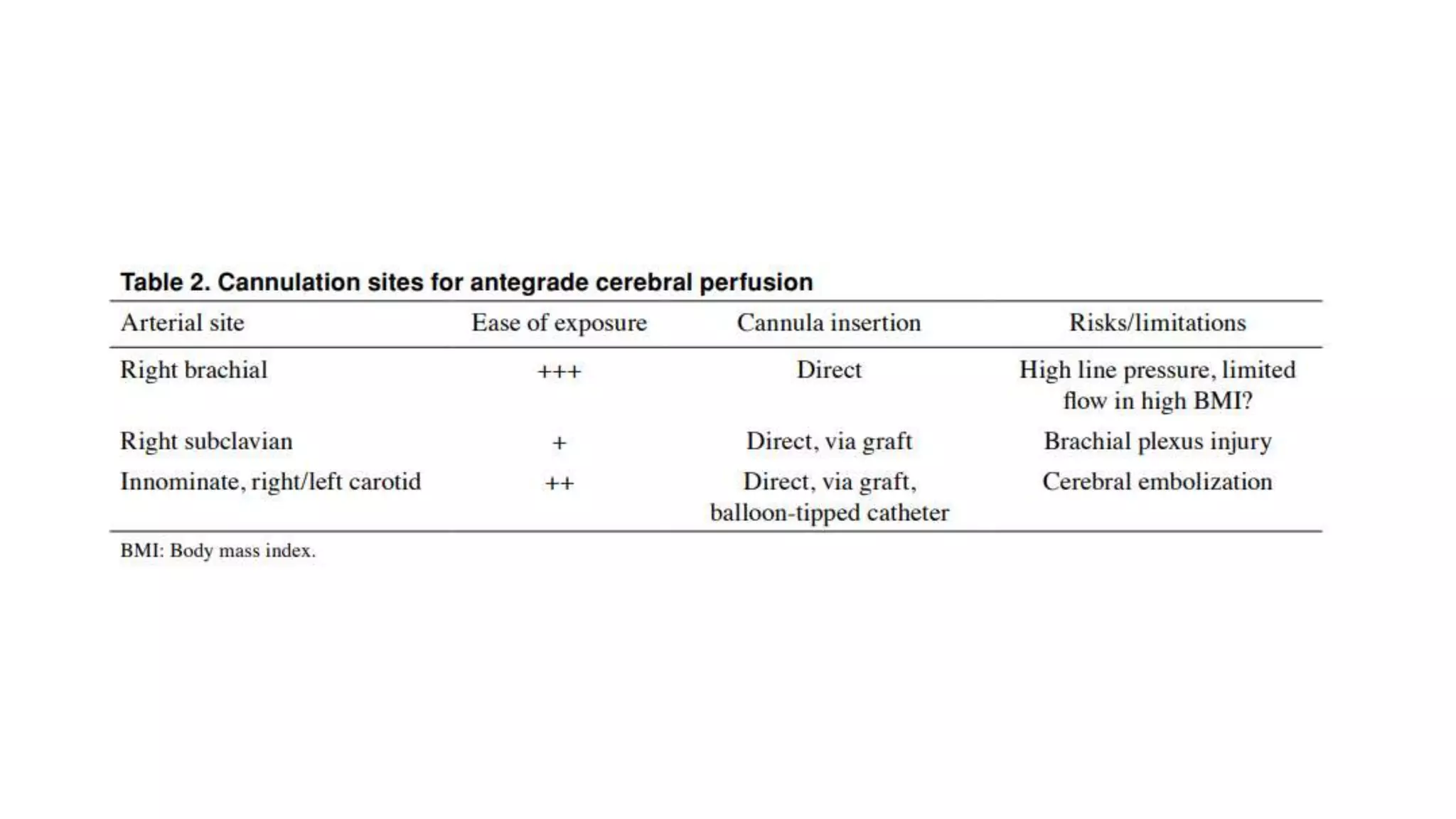 Brain Protection Management – (in Aortic Arch.pptx