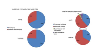 Brain Protection Management – (in Aortic Arch.pptx