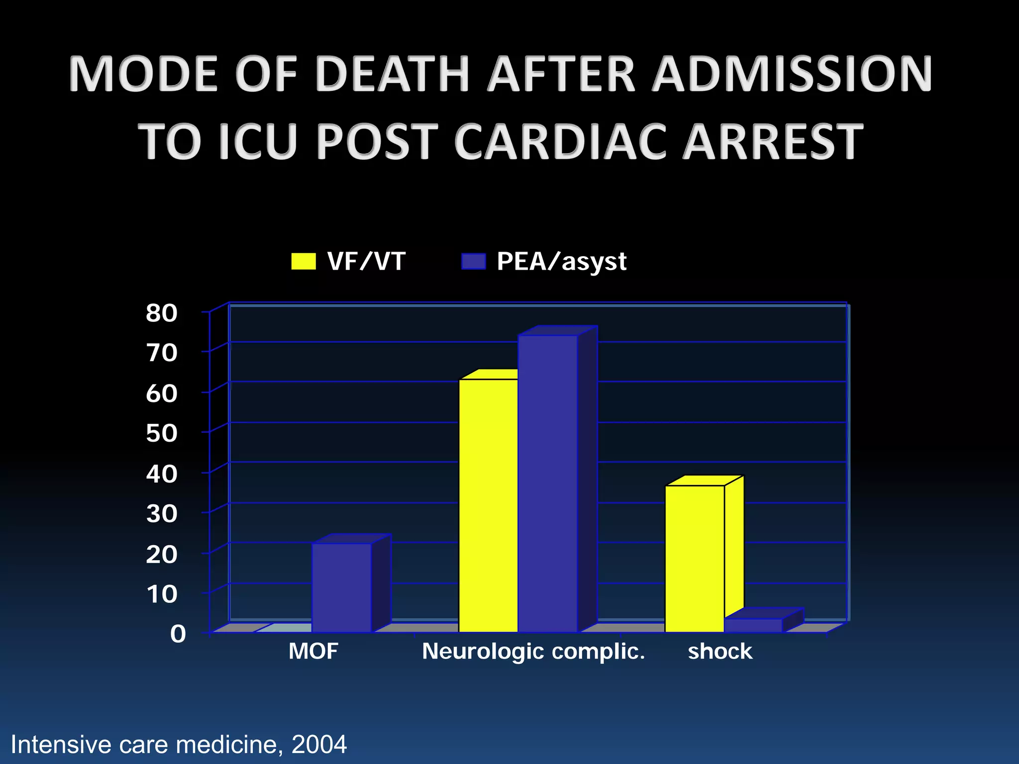 Brain Resuscitation | PDF