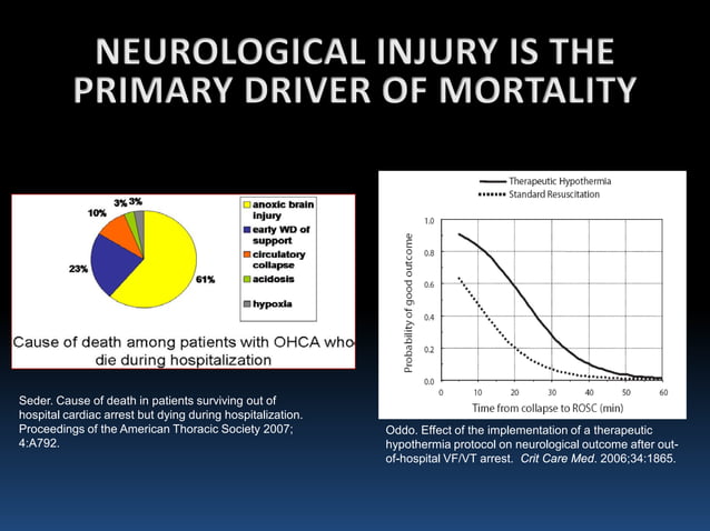 Brain Resuscitation | PDF | First Aid | Injuries
