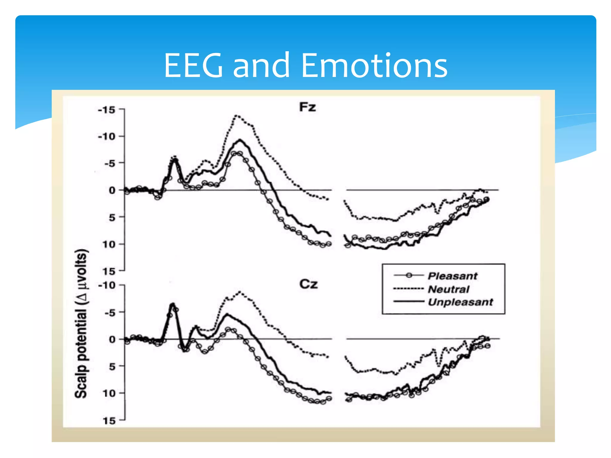 Brain Activity Sensors | PPT | Free Download