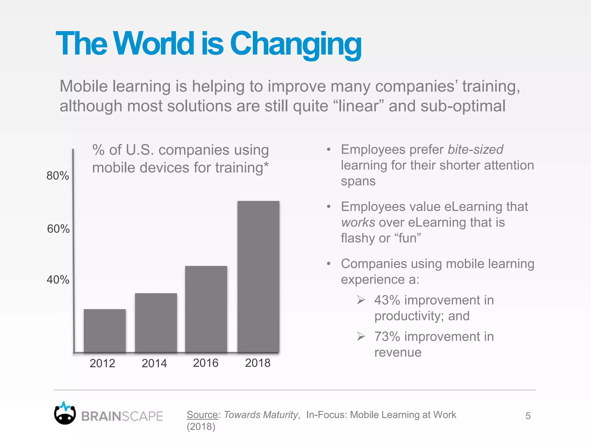 Effective Micro-Learning with Brainscape | PPTX