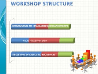 Brainscience4peakperformance | PPT