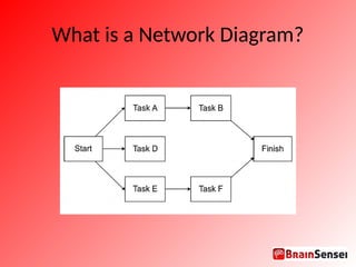 6 Advantages of Using Network Diagrams in Project Management | PPTX