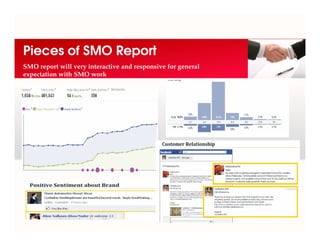 Brainshakers Interactive | PDF