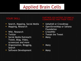 Brainsharing: How Crowdsourcing Your Brain Cells Can Change the World | PPT