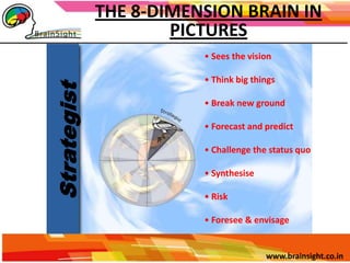 Brainsight Neethling Brain Instruments | PPTX