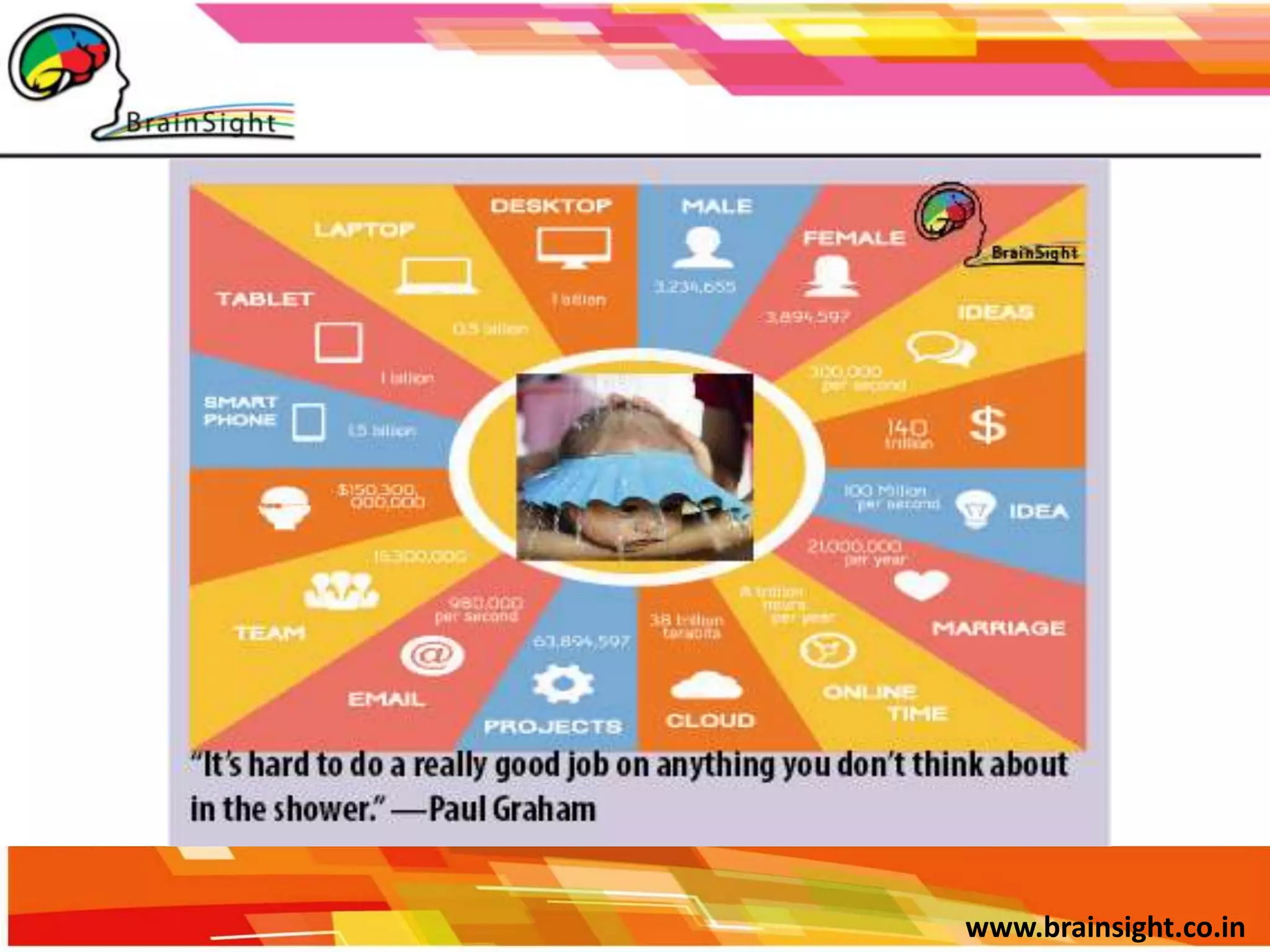 Brainsight neethling brain instruments quotes part 1 | PPTX