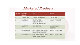 Brain specific Drug Delivery System | PPTX