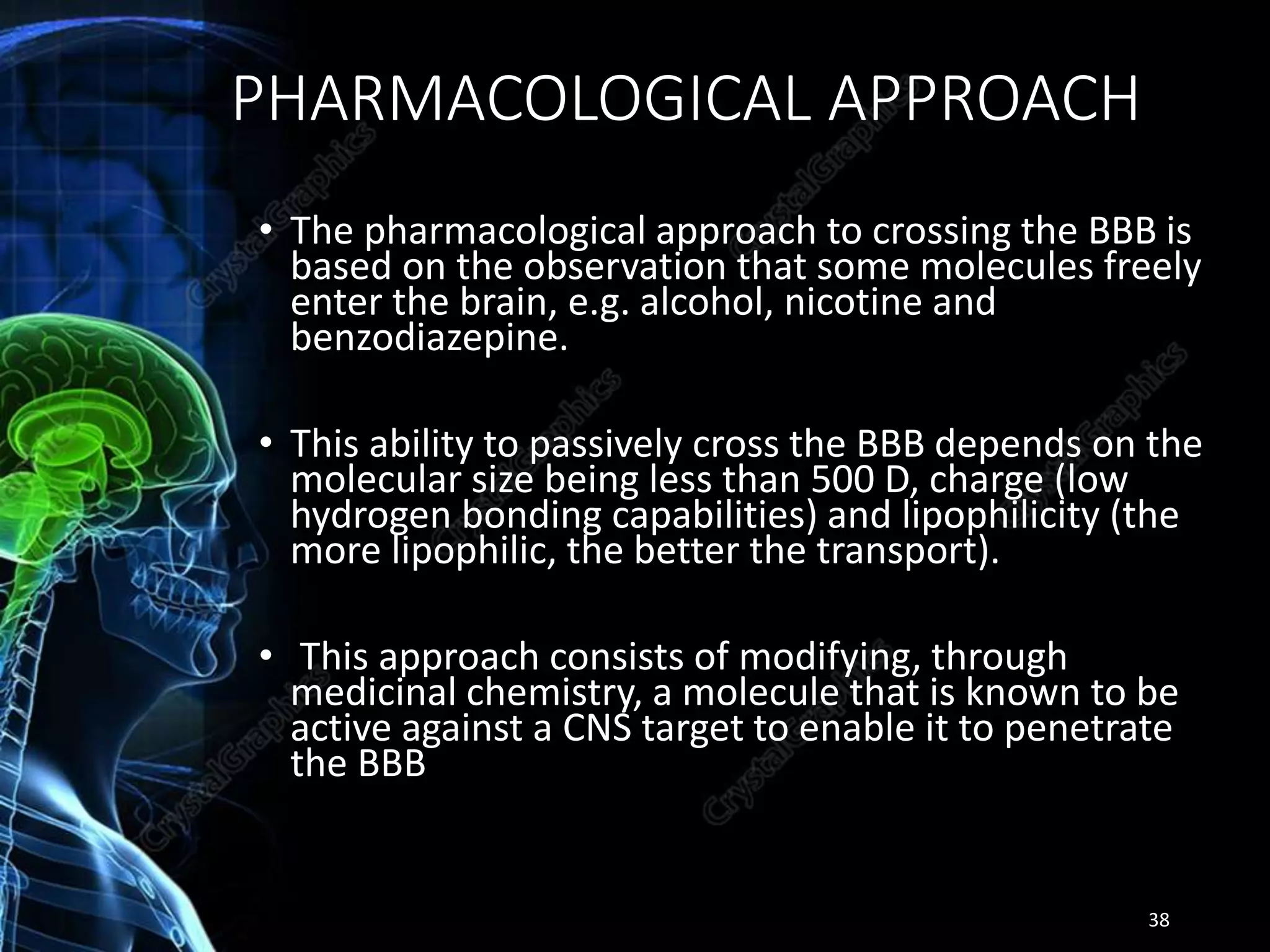 Brain specific delivery | PPTX