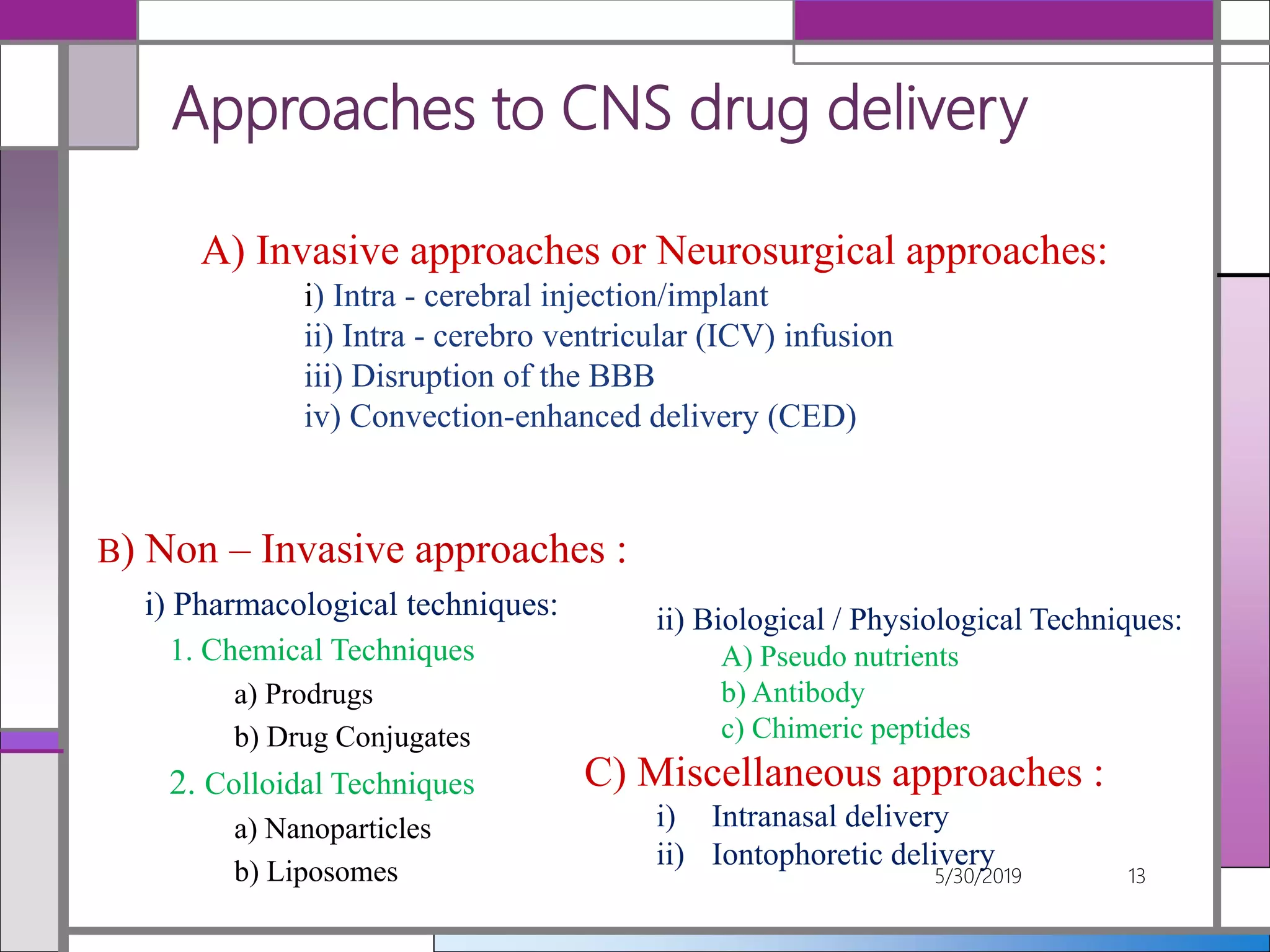 Brain Specific drug delivery | PPTX