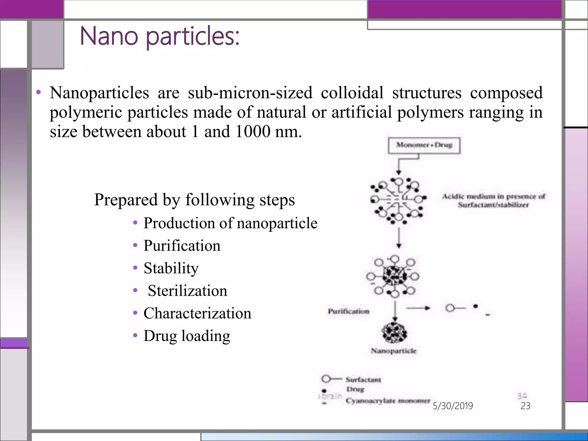 Brain Specific drug delivery | PPTX