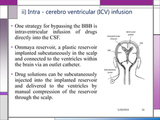 Brain Specific drug delivery | PPTX