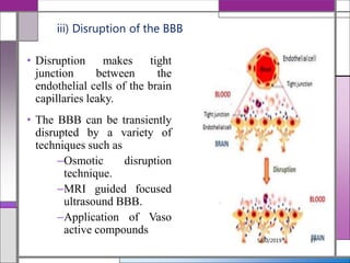 Brain Specific drug delivery | PPTX