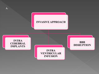 Brain specific drug delivery.pptx -Mpharm | PPTX