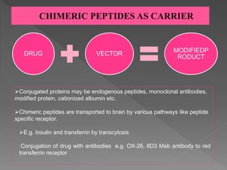 Brain specific drug delivery.pptx -Mpharm | PPTX