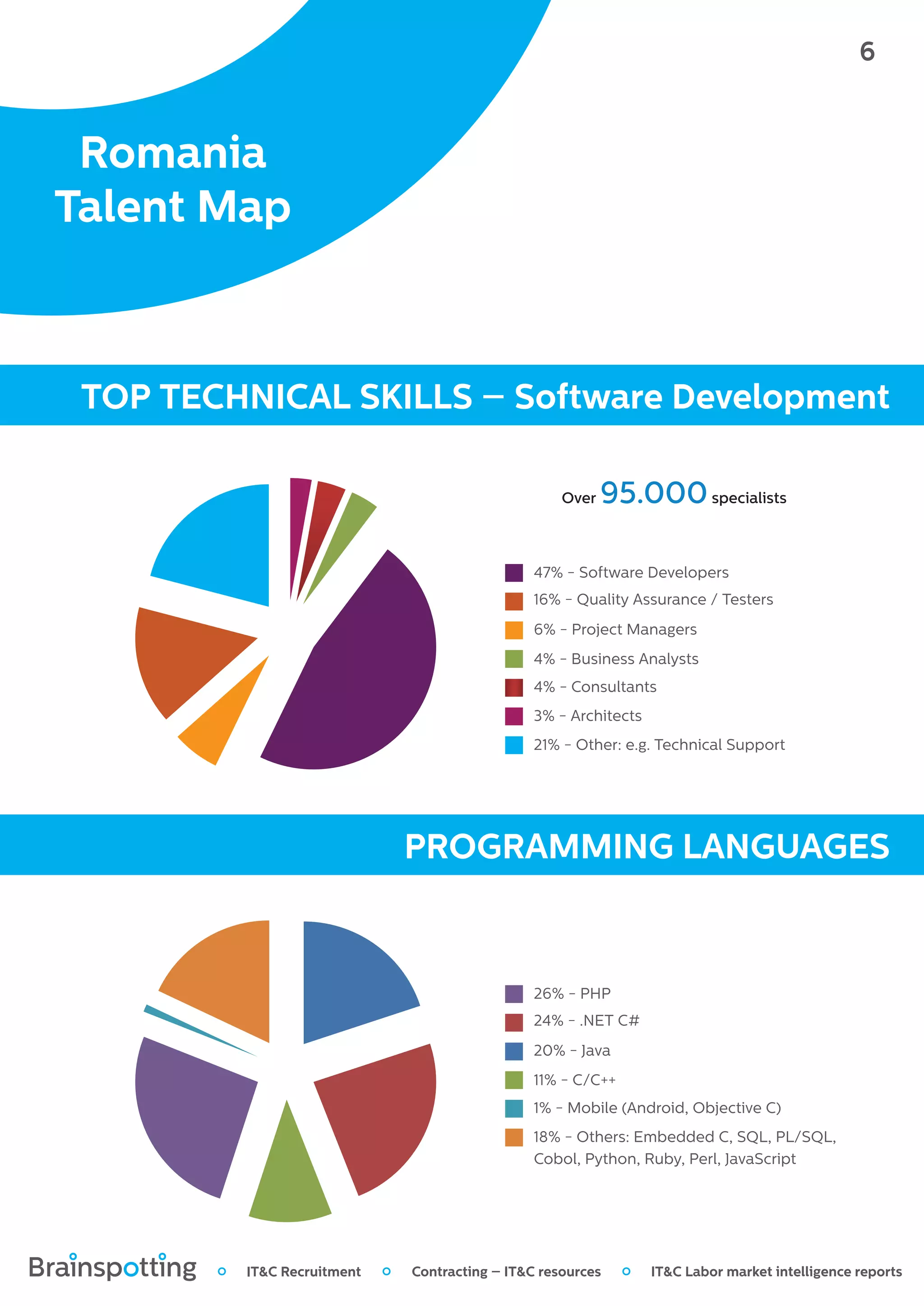 Brainspotting IT talent map romania 2014 | PDF | Programming Languages | Computing