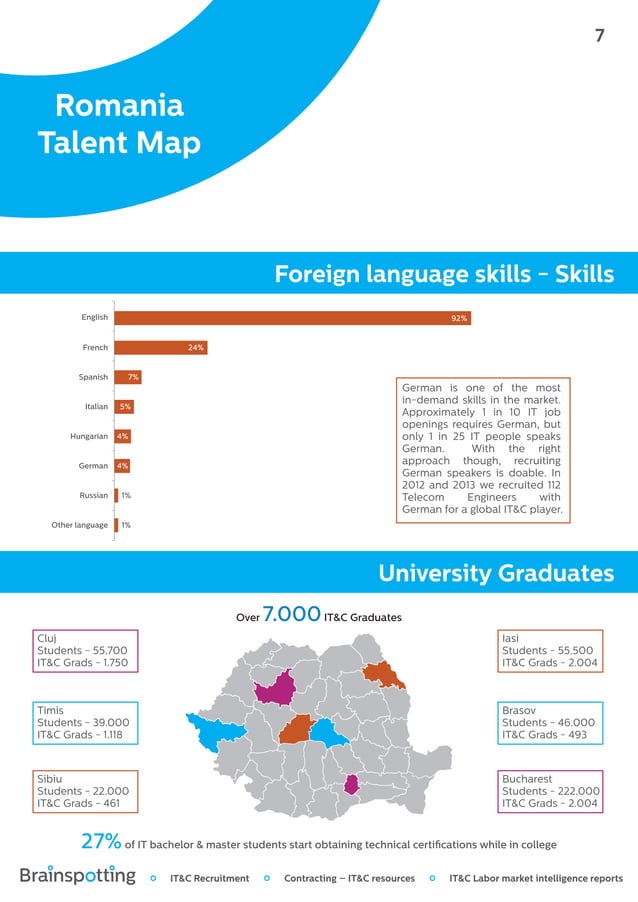 Brainspotting IT talent map romania 2014 | PDF | Programming Languages | Computing