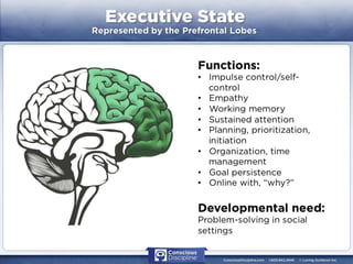 Brain states parent involvement - belinda lorch | PPT