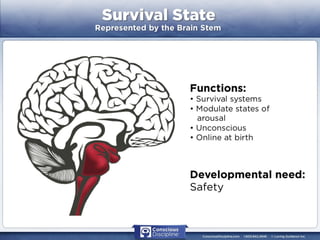 Brain states parent involvement - belinda lorch | PPT