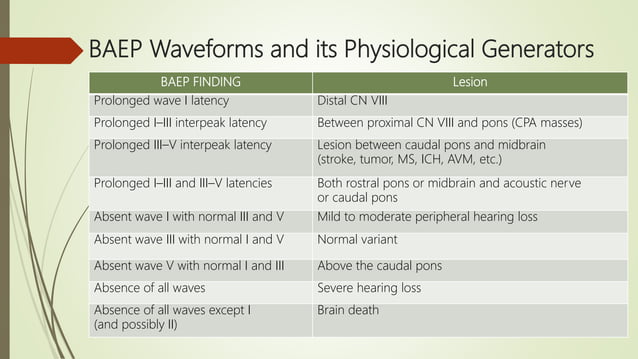 Brainstem Auditory Evoked Potentials | PPTX