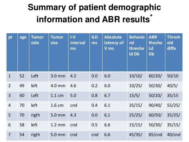 Brainstem auditory evoked responses (baer or abr