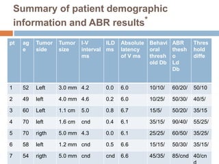 Brainstem auditory evoked responses (baer or abr | PPTX