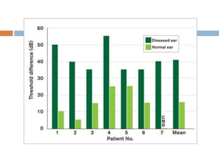 Brainstem auditory evoked responses (baer or abr | PPTX