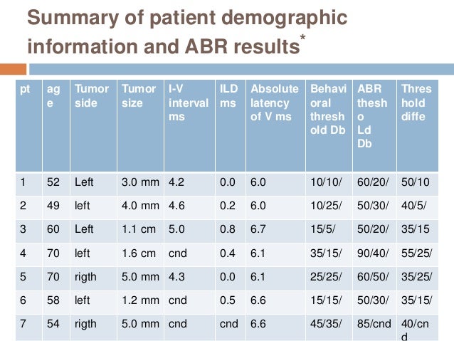 Auditory Evoked Responses Abr