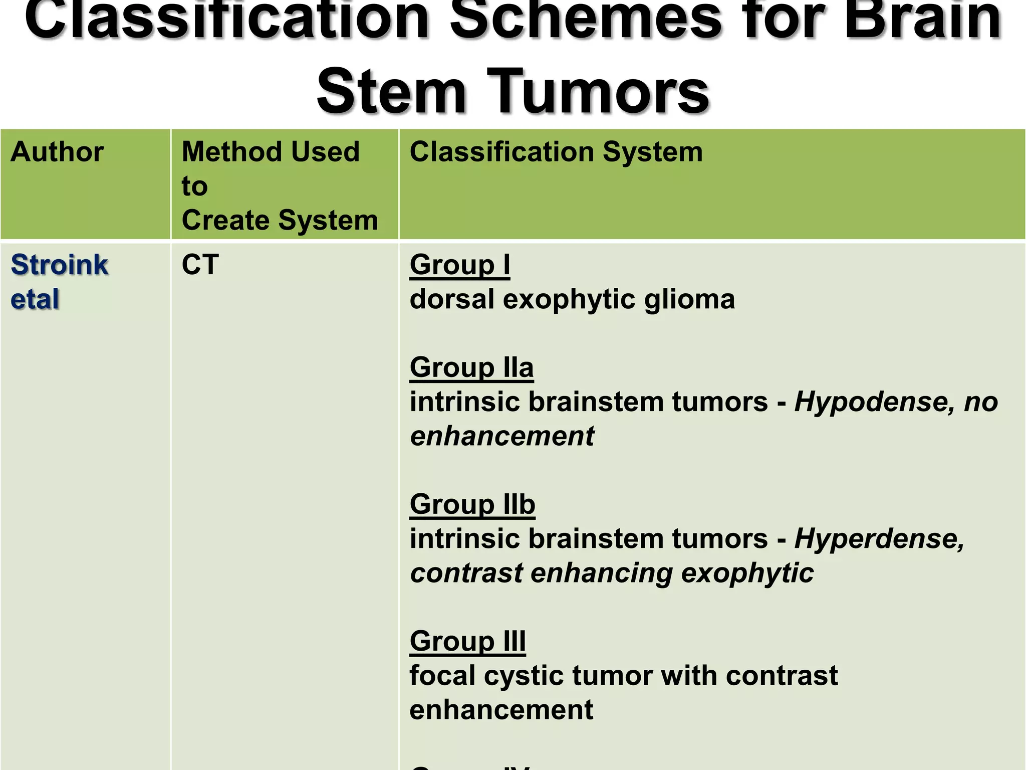 Brainstem glioma part 1 | PPTX