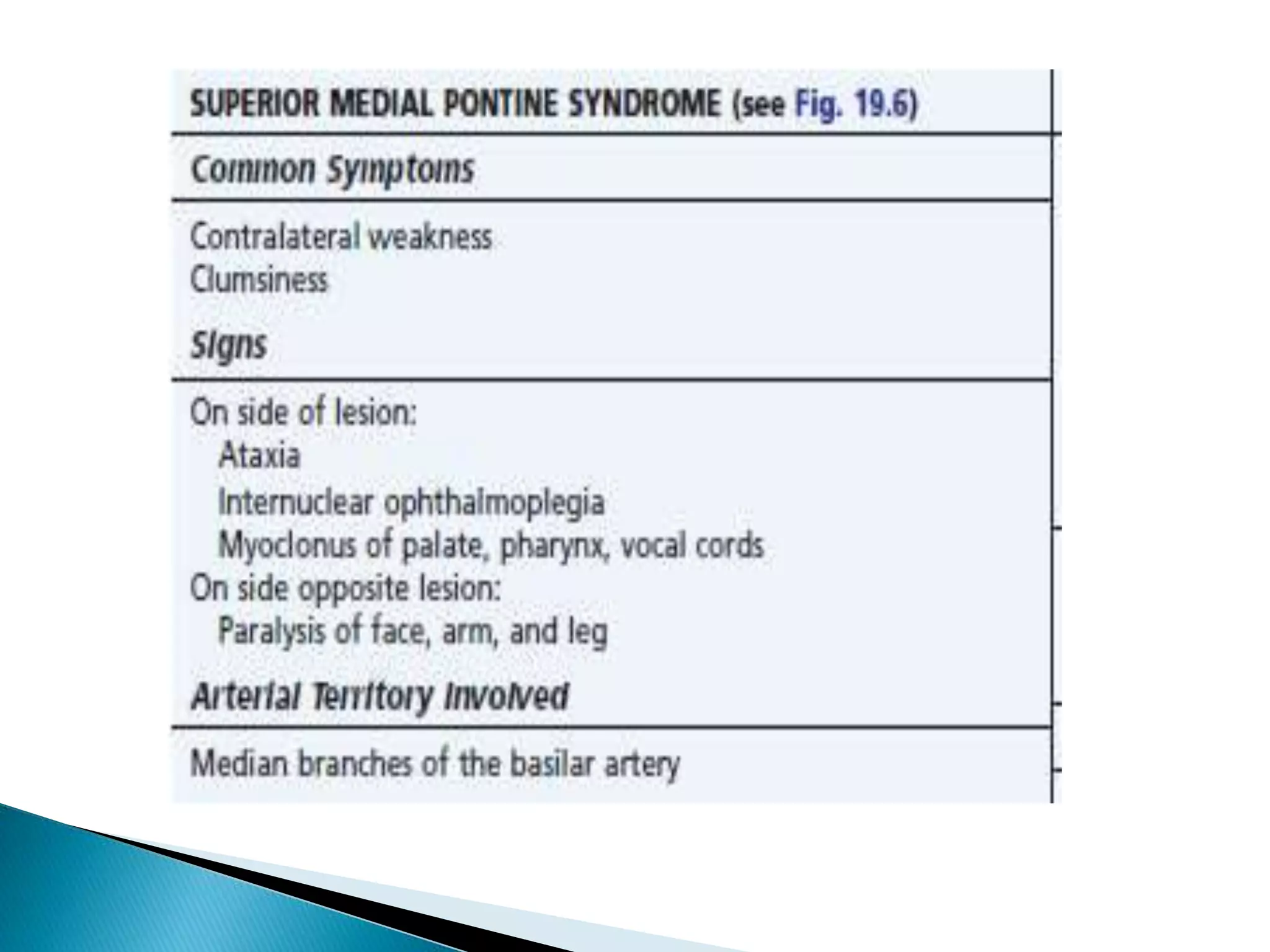 Brain stem syndromes | PPTX