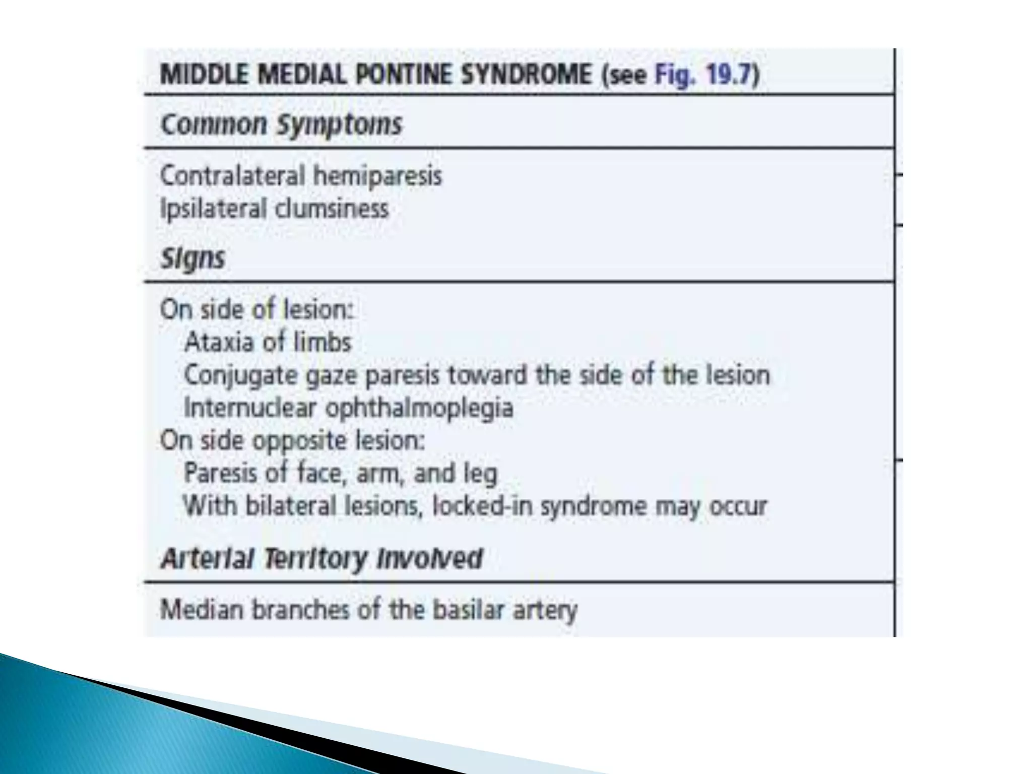 Brain stem syndromes | PPTX